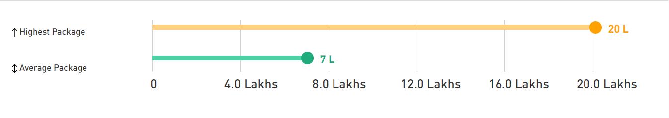 Top Economics College in DU | Best Economics Colleges in India